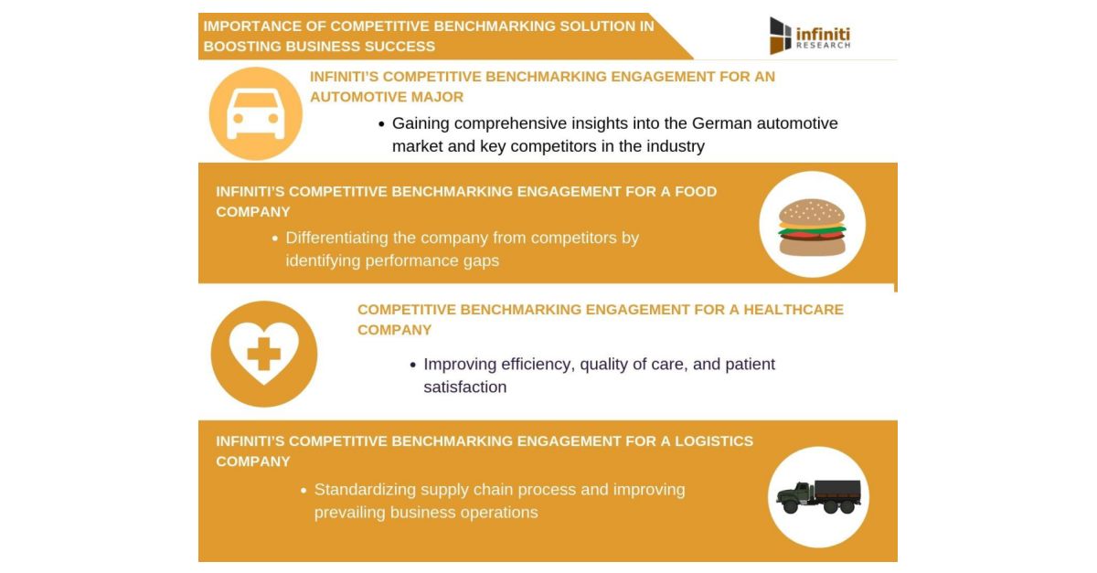 Competitive Benchmarking Solutions to Boost Business Success – A ...