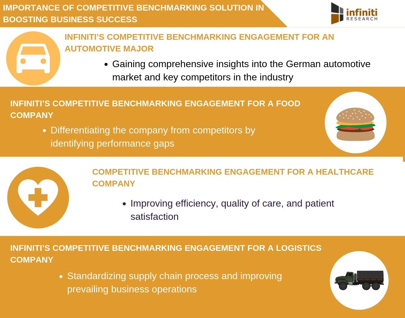Competitive Benchmarking Solutions to Boost Business Success – A ...