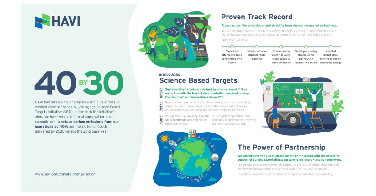 HAVI Accelerates Its Sustainability Drive By Committing To A 40% Cut In ...