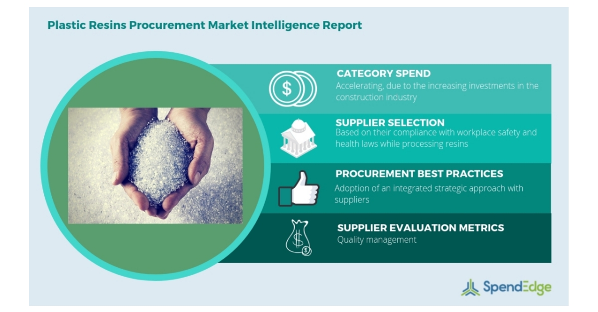 Plastic Resins: Procurement Research, Market Intelligence, Supply ...
