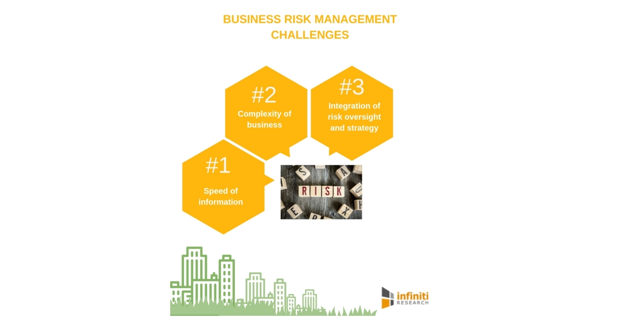 Facing Trouble in Effectively Managing Business Risk? | Infiniti’s ...