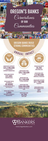 New Survey Demonstrates the Economic and Social Impact of Oregon’s ...