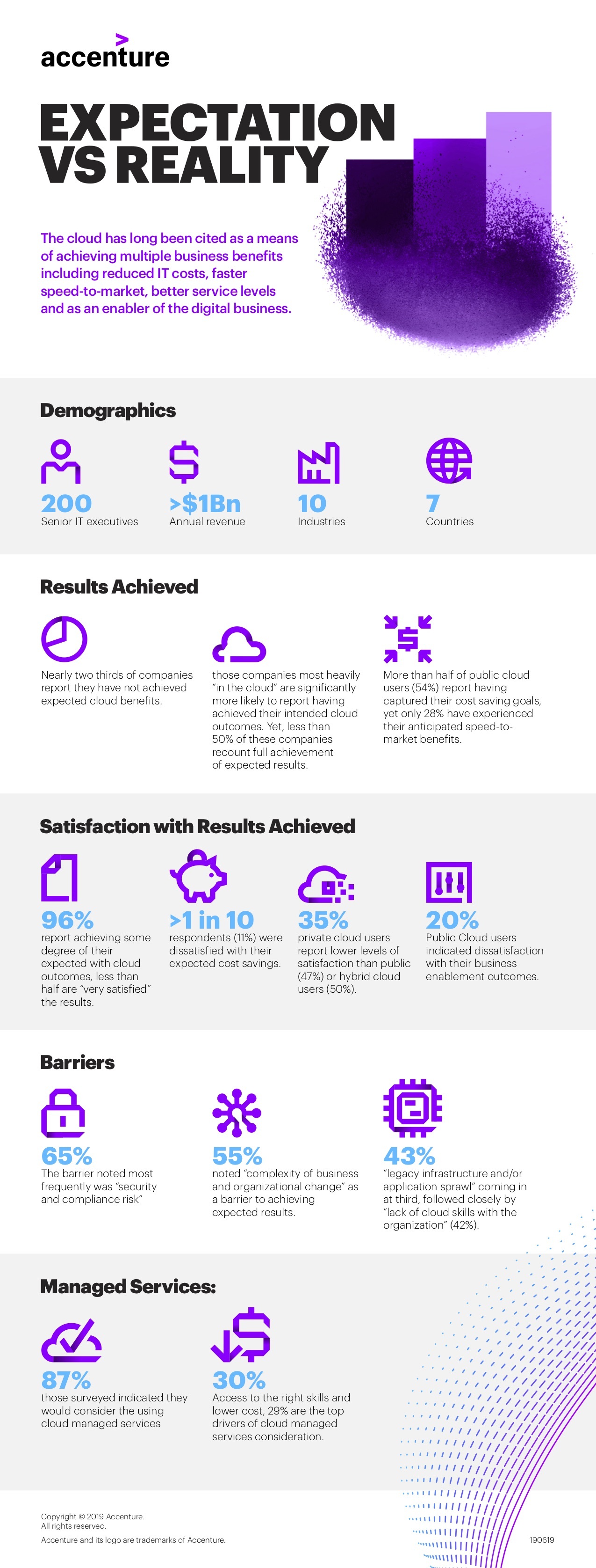 Cloud Migration Journeys Have Not Achieved Expected Benefits for Two-Thirds of Enterprises ...