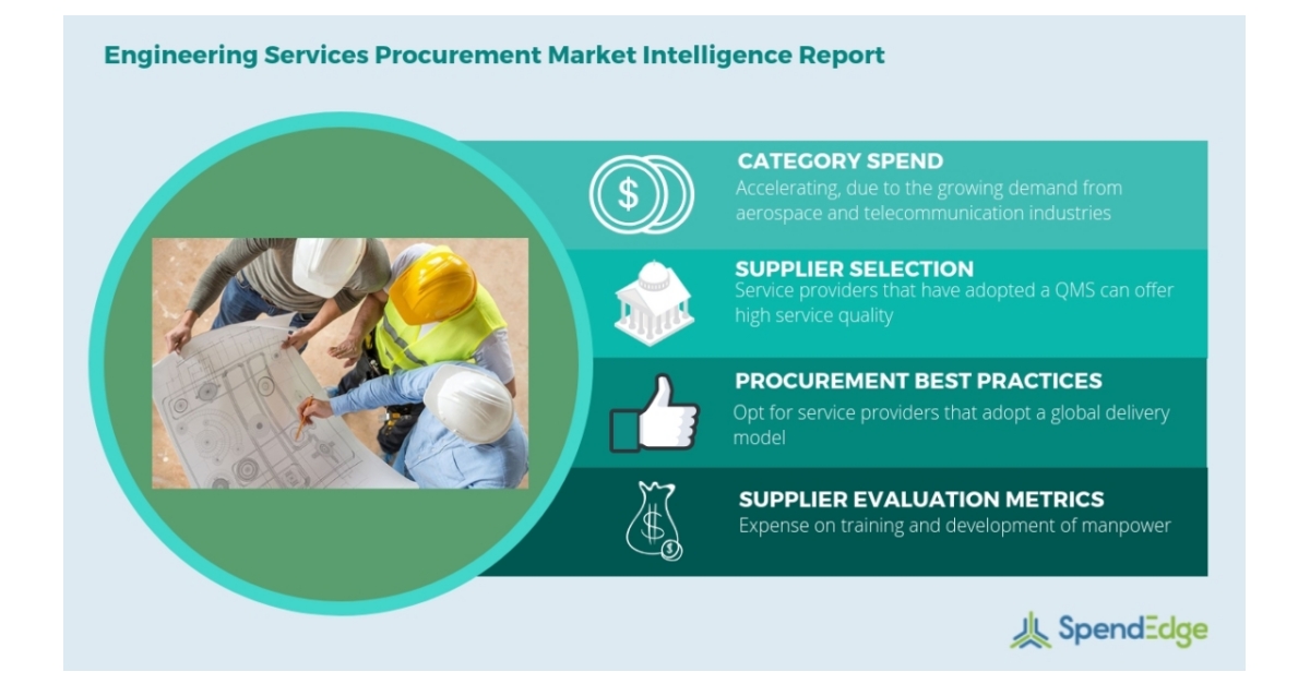 Engineering Services Industry: Market Intelligence, Procurement ...