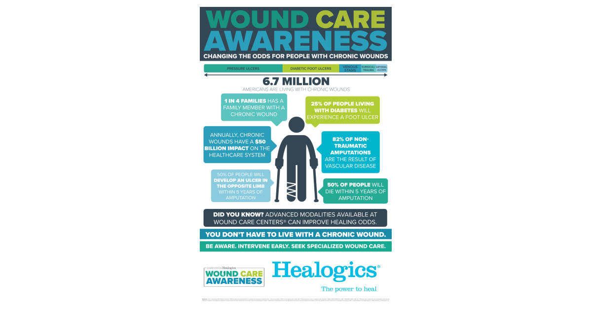 Healogics® Sponsors Sixth Annual Wound Care Awareness Week | Business Wire