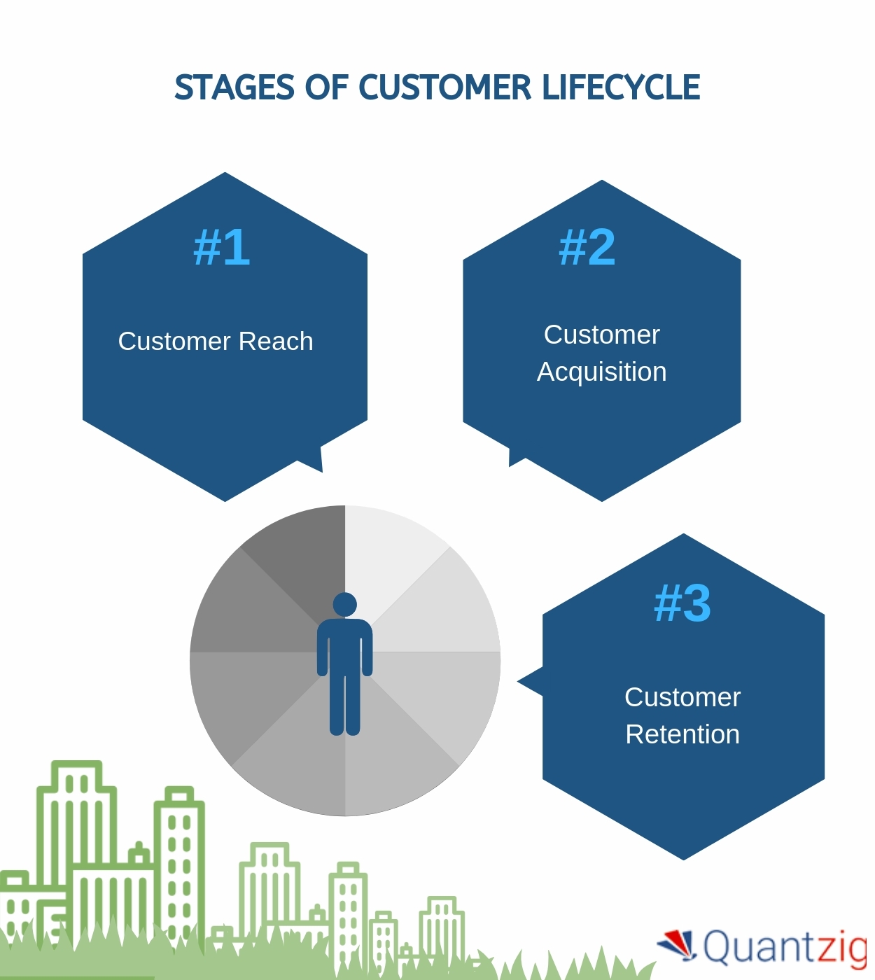 Unveiling the Importance of Customer Lifetime Analytics in Fostering ...