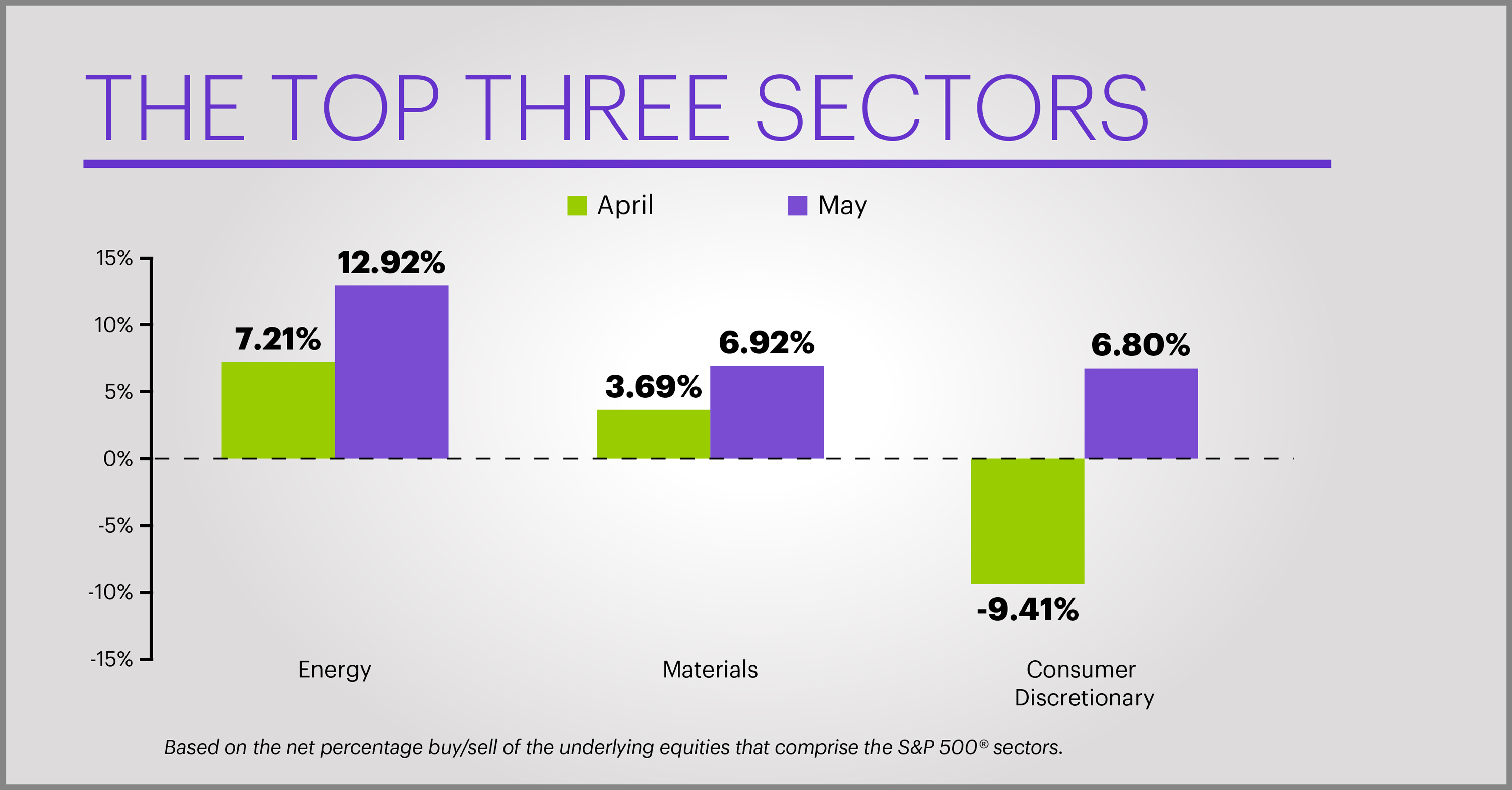 E*TRADE Releases Monthly Sector Rotation Study | Business Wire
