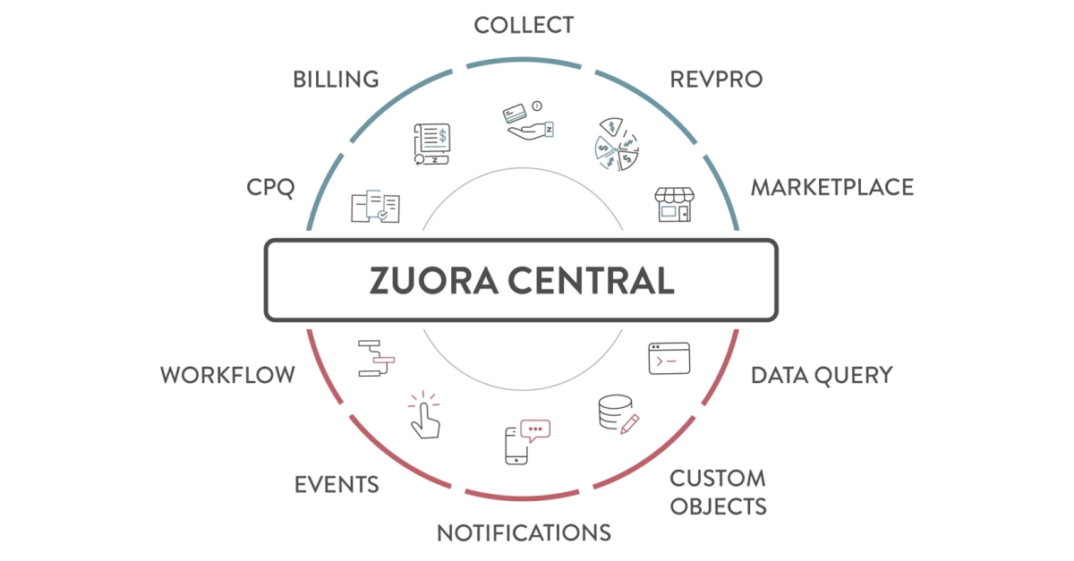 Zuora Unveils the Zuora Central Developer Platform at Annual Subscribed San Francisco | Business ...