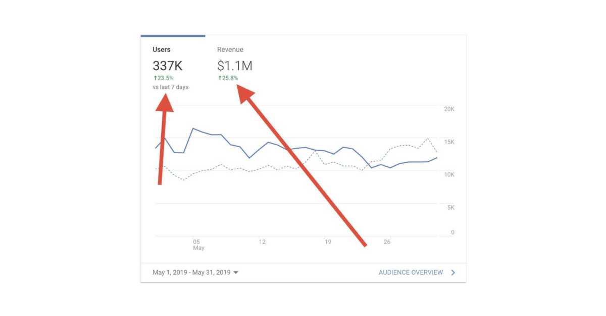 Diamond CBD Online Store Sold over $1.1 Million Last Month, a 90% ...