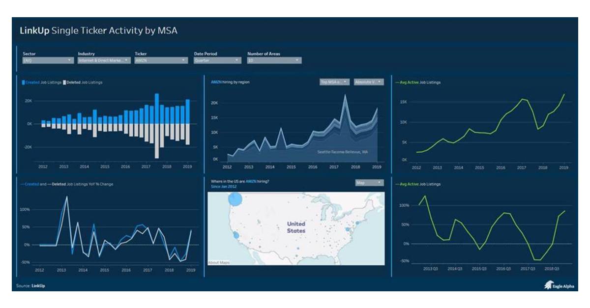 Eagle Alpha Announces Data Analytics Partnership with LinkUp | Business ...