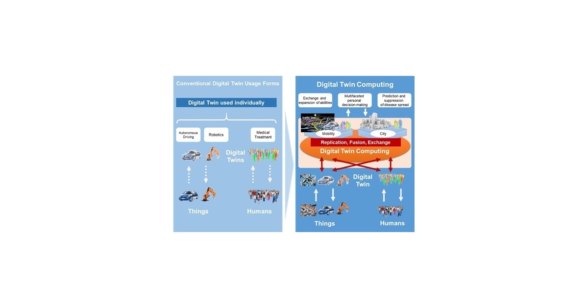 NTT Proposes the “Digital Twin Computing Initiative” – a Platform to Combine High-Precision ...