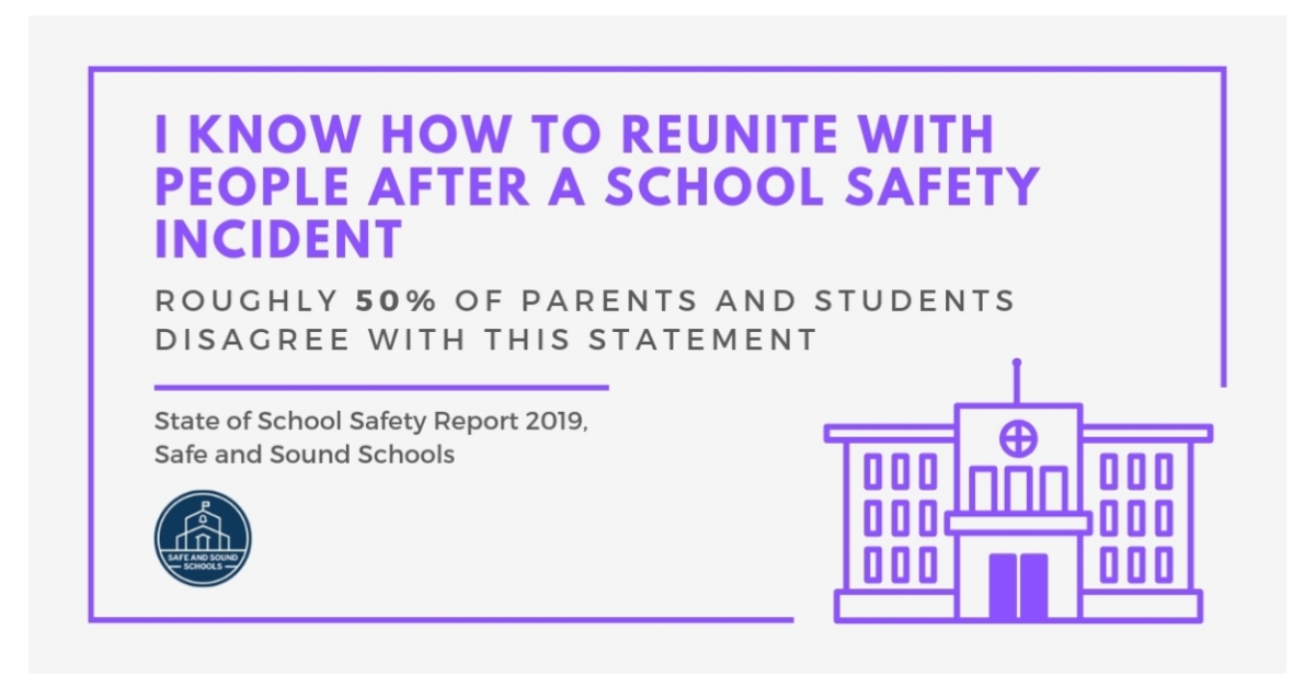 2019 ‘State of School Safety’ Report Identifies Americans’ Top-Three ...