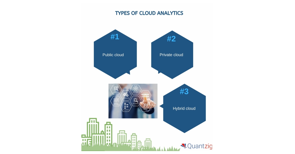 Unleashing the Power of Cloud Analytics | A Holistic Guide by Quantzig ...