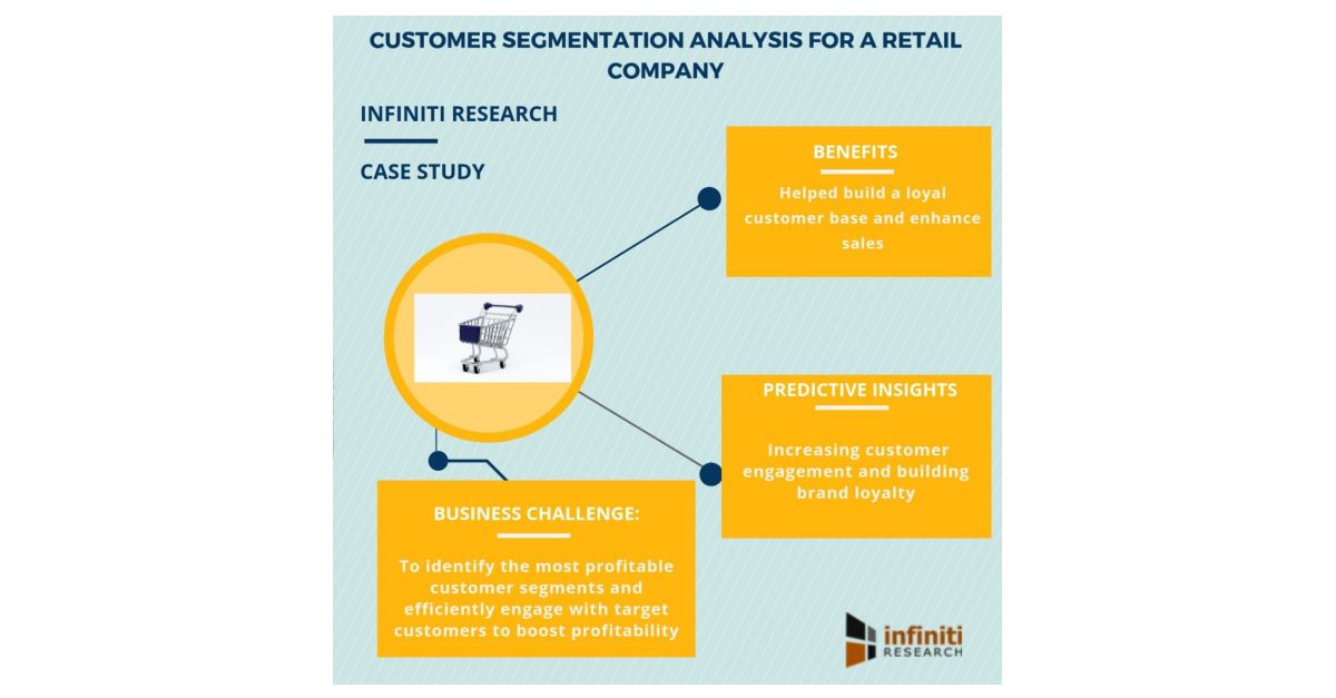 Customer Segmentation Analysis Helped a Retail Company Reduce Customer ...