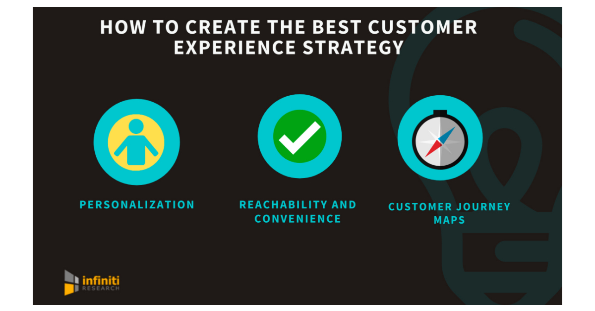 CORRECTING and REPLACING Creating a ‘World-Class’ Customer Experience ...