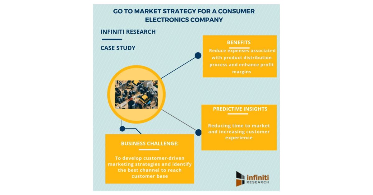 Enhancing Profit Margins by 17% for a Consumer Electronics Company ...