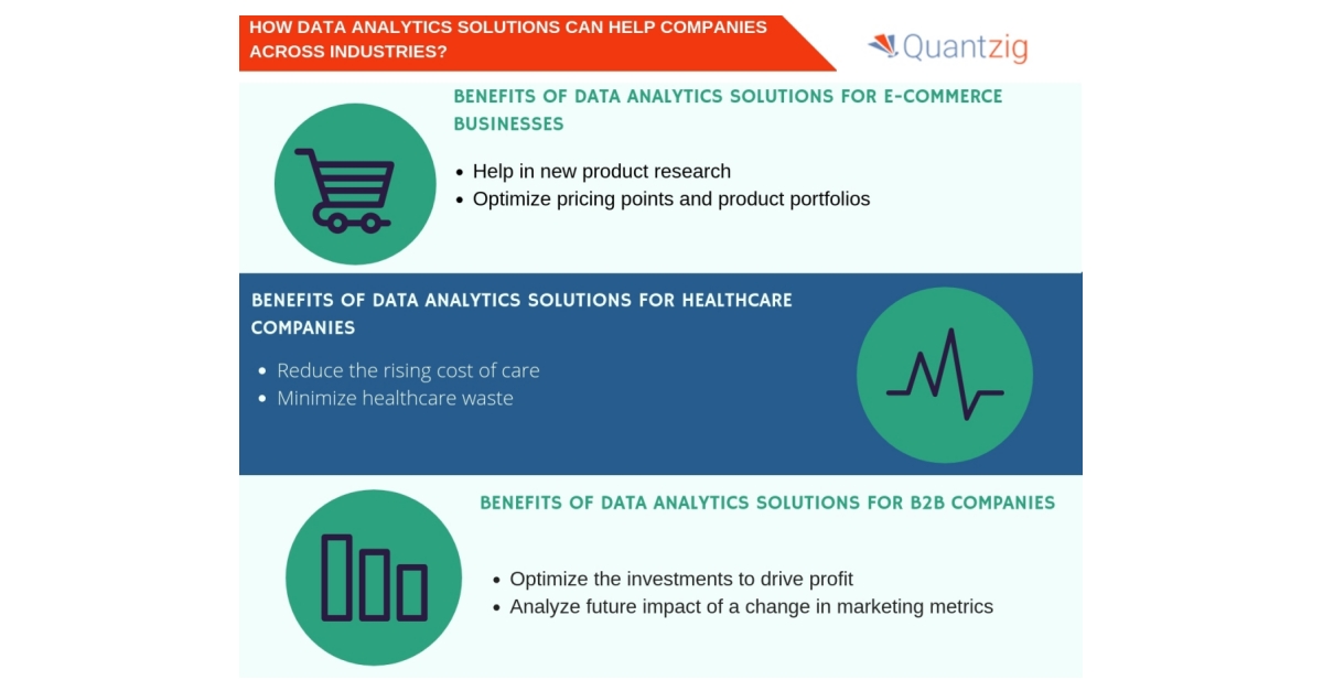 Decoding the Potential of Analytics Solutions to Empower Businesses in ...