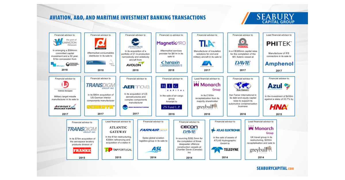 Seabury Capital Strengthens Investment and Merchant Banking Team ...