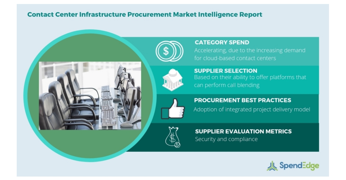 Contact Center Infrastructure: Market Intelligence, Market Size ...