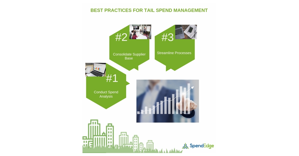 Want to Identify Cost Reduction Opportunities by Increasing Spend under ...