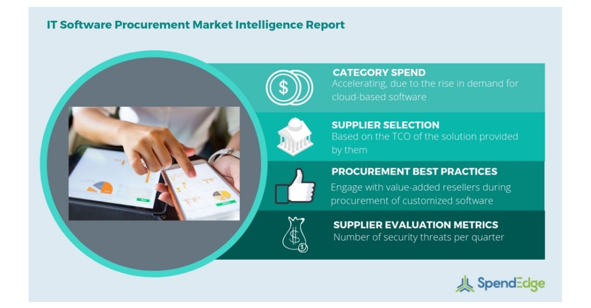 IT Software Market: Procurement Intelligence, Market Trends, Pricing ...