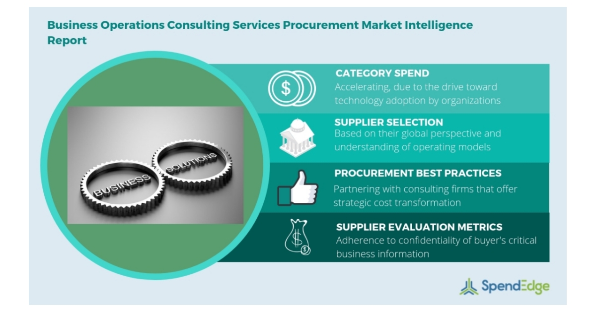 Business Operations Consulting Services: Procurement Market ...
