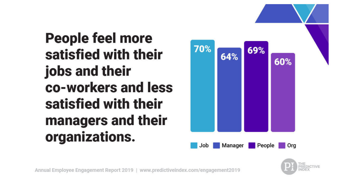 Annual Employee Engagement Report 2019 Reveals a 71% Overall Engagement ...