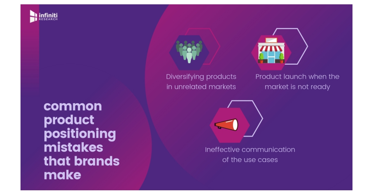 Formulating an Effective Product Positioning Strategy | Infiniti ...