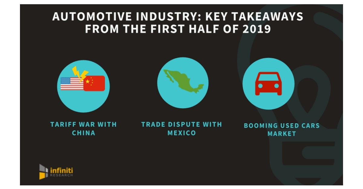 How has the Automotive Industry Fared in the First Half of 2019 ...