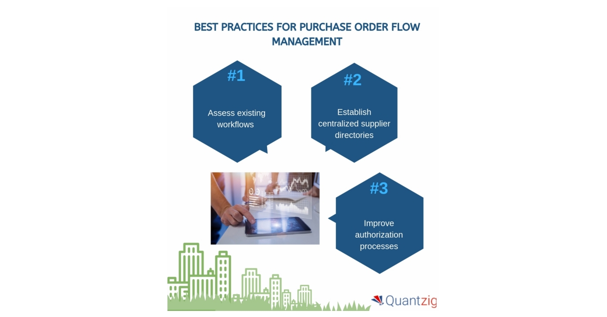 Unveiling Best Practices to Improve Purchase Order Flow Management ...