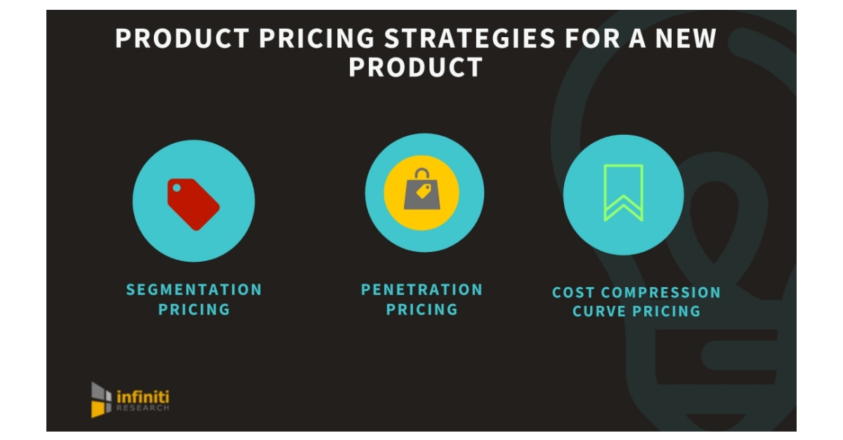 Planning a New Product Launch? | Infiniti Reveals Some of the Key ...