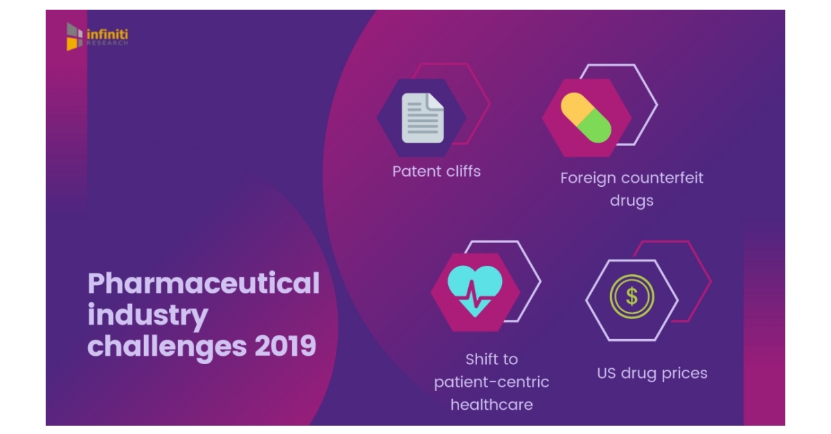What Are the Key Roadblocks Facing Pharmaceutical Companies in 2019 ...