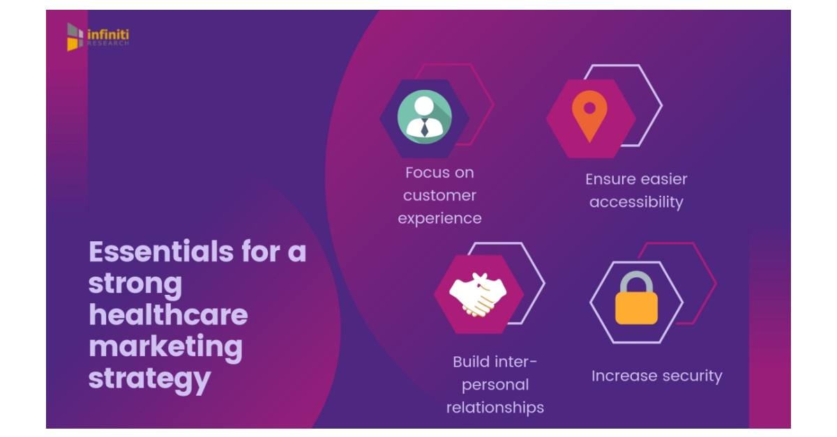 Creating an Unbeatable Healthcare Marketing Strategy | Infiniti Reveals ...