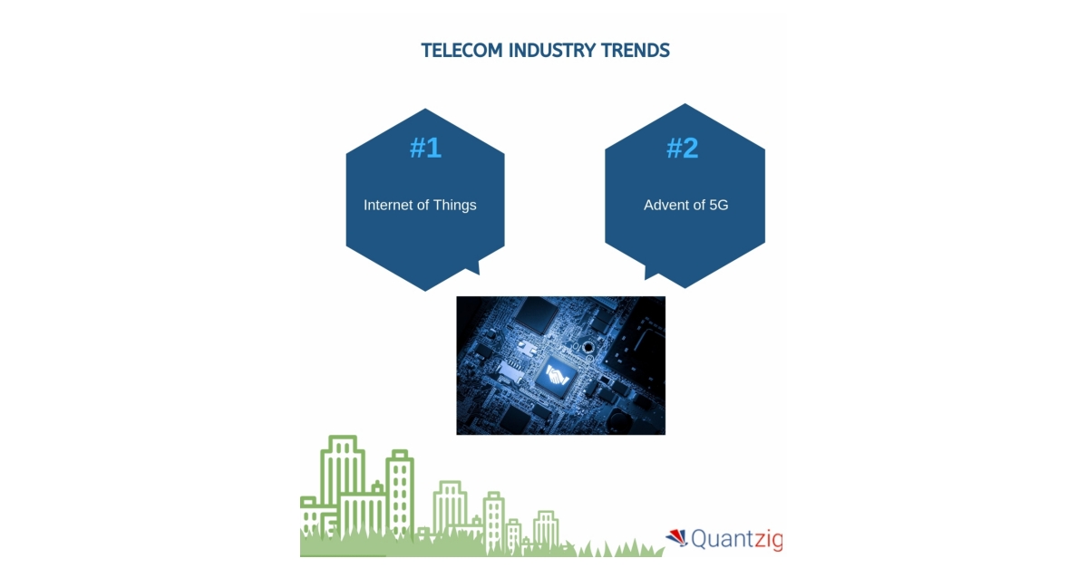 Top Trends Set to Transform the Telecom Industry in 2019 | A Free ...