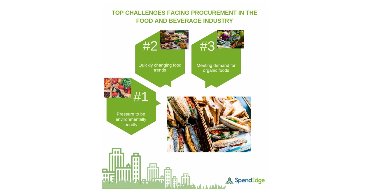 Want to Know the Key Challenges Facing Procurement in the Food and ...