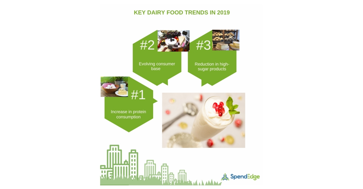 Identifying Top Dairy Food Trends That Can Impact the Growth of ...