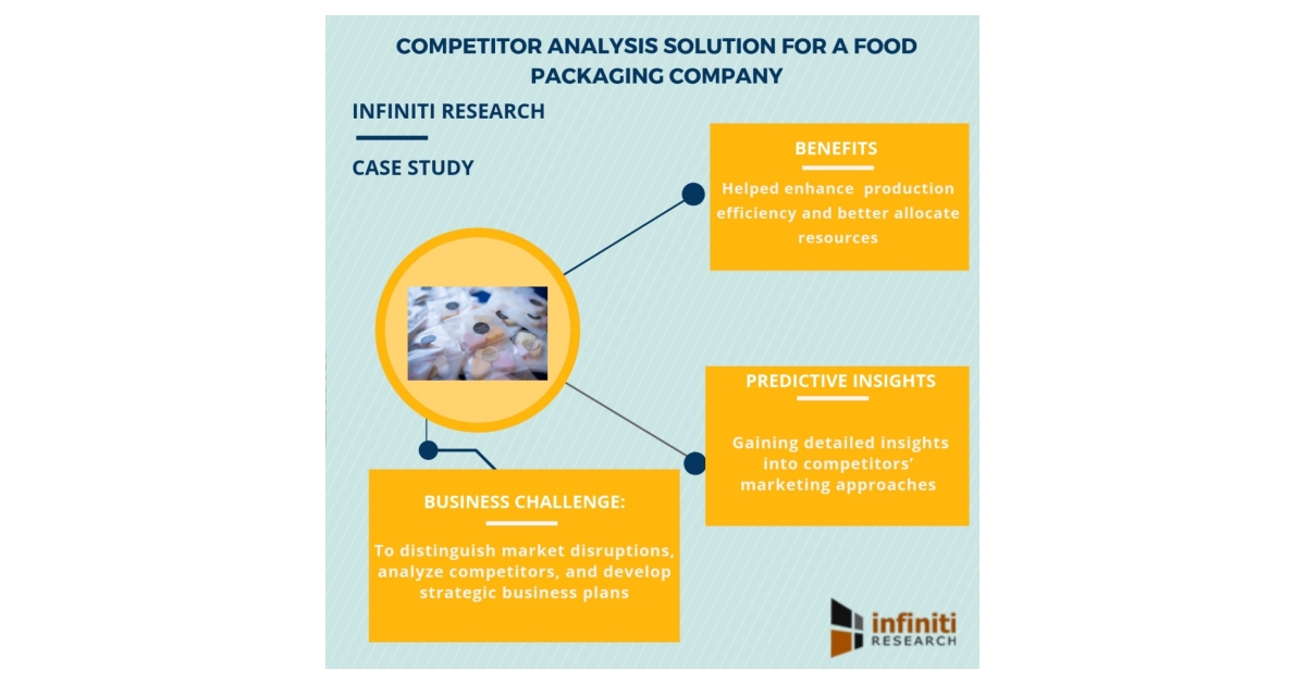 Enhancing Market Share by 37% for a Food Packaging Company | Infiniti’s ...