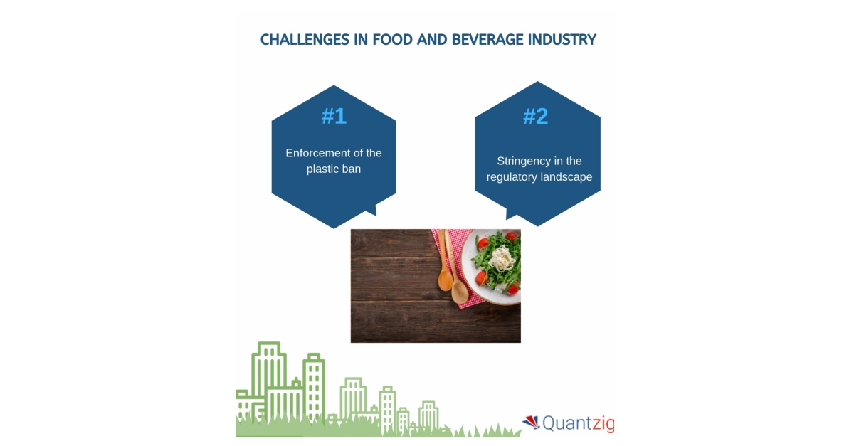 Unveiling the Key Challenges Food and Beverage Companies Will Face in ...