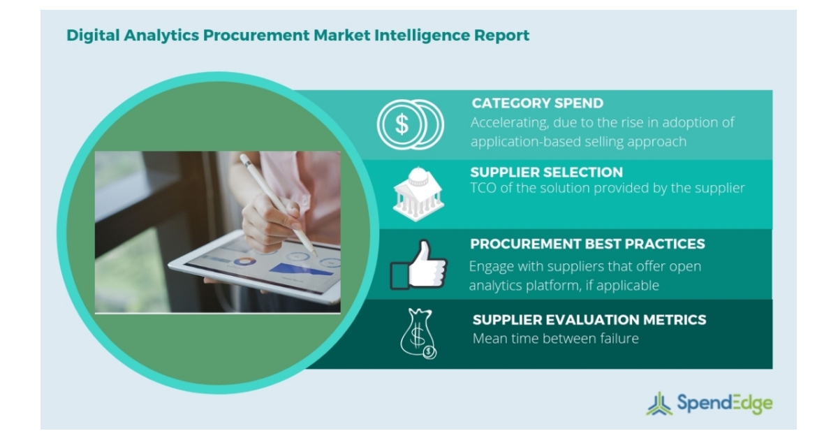 Digital Analytics: Procurement Intelligence, Pricing Models ...