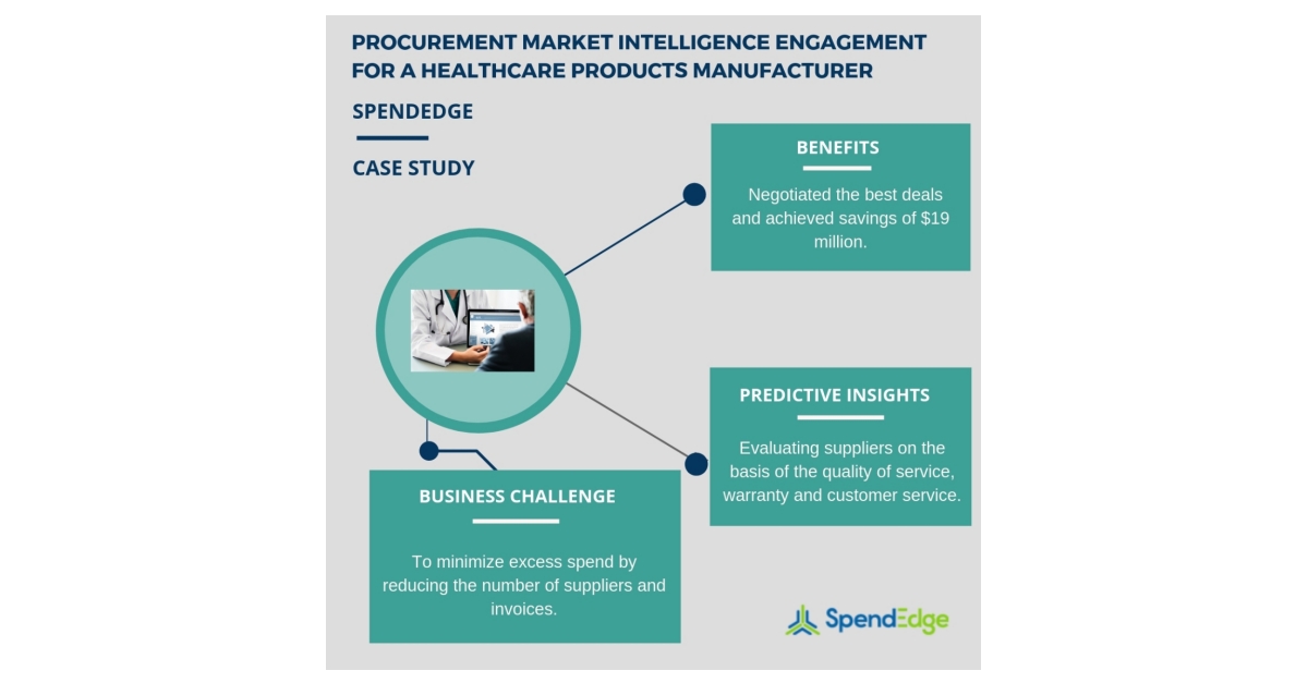 Procurement Market Intelligence: How it Helped a Healthcare Products ...