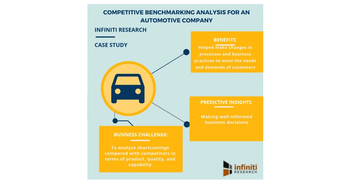 Leveraging Infiniti’s Competitive Benchmarking Analysis to Reduce ...