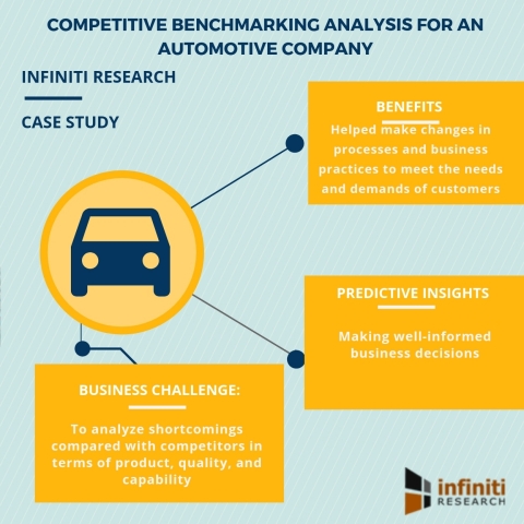Leveraging Infiniti’s Competitive Benchmarking Analysis to Reduce ...