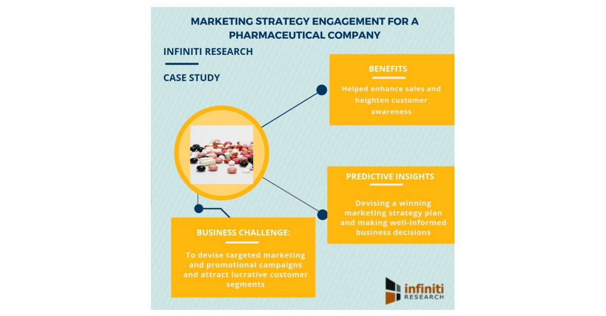 Infiniti’s New Success Story Reveals How Devising a Marketing Strategy ...