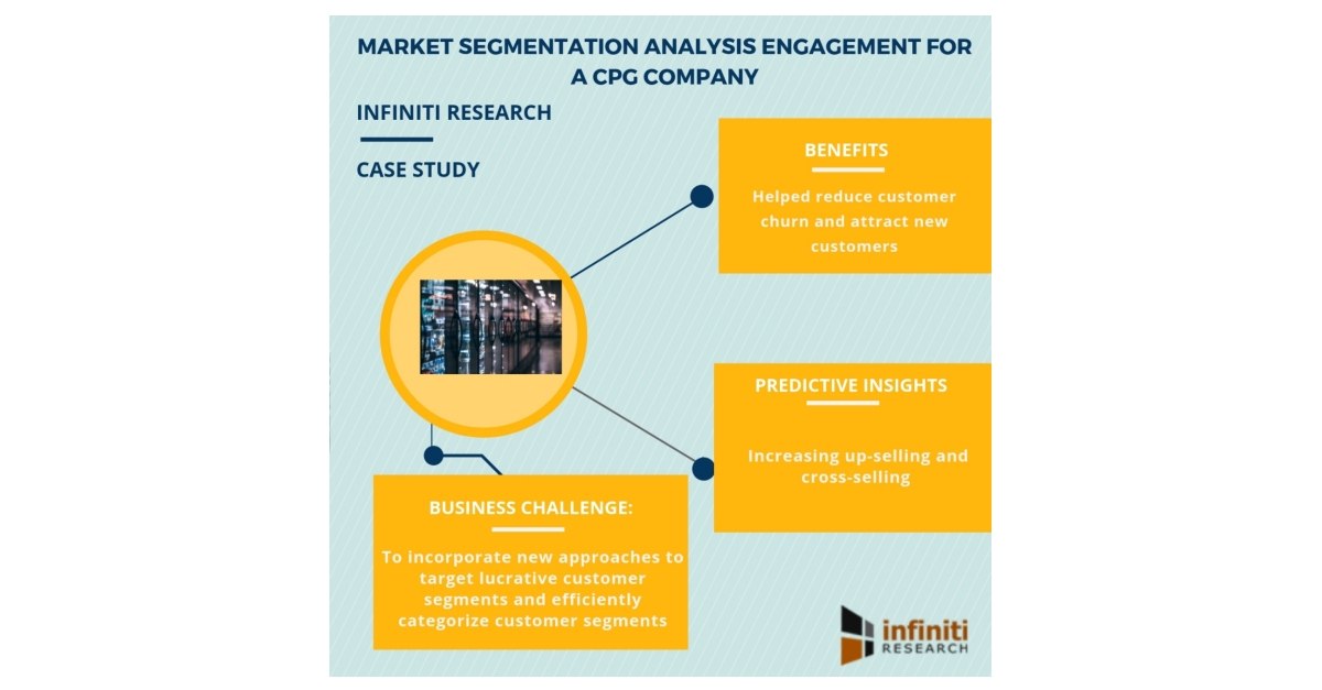 Achieving Sales Growth of Over 19% for a CPG Company | Infiniti’s ...
