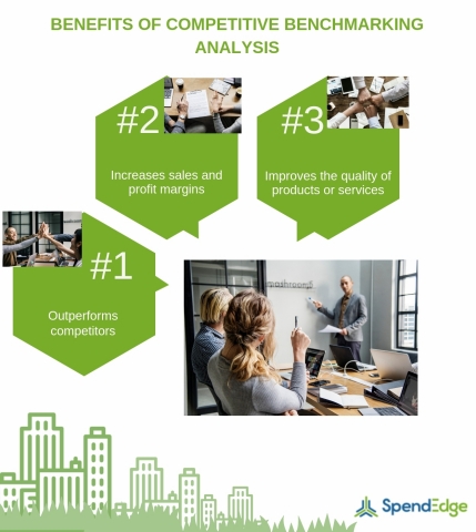Top Companies are Performing Competitive Benchmarking Analysis to ...