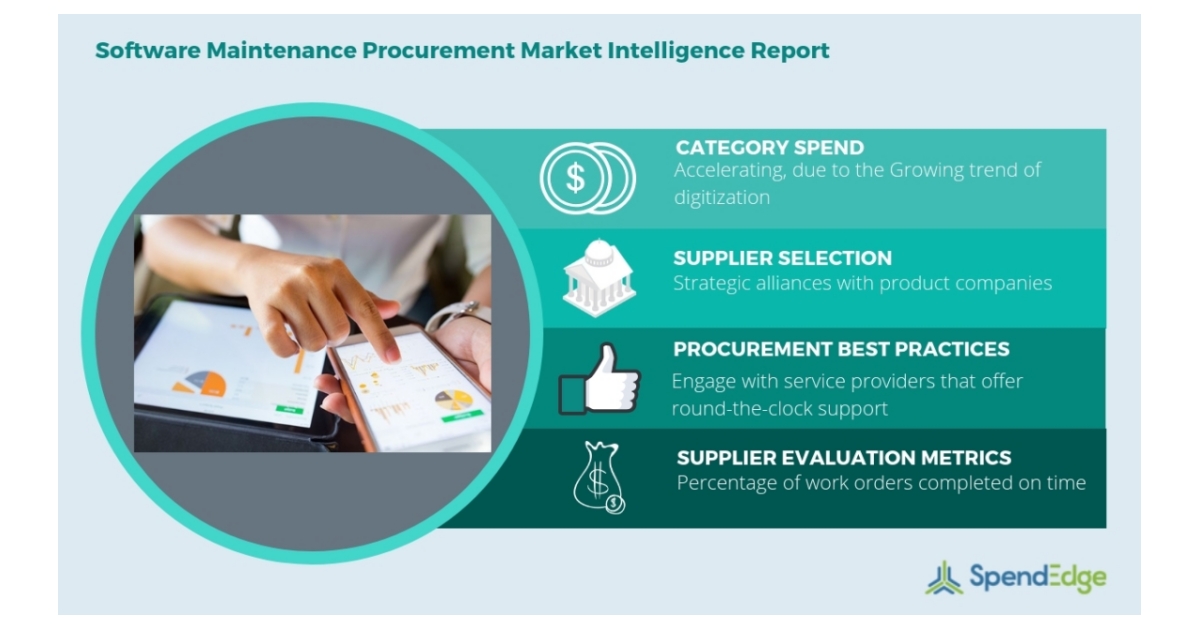 Software Maintenance: Market Intelligence, Pricing Models, Supply ...