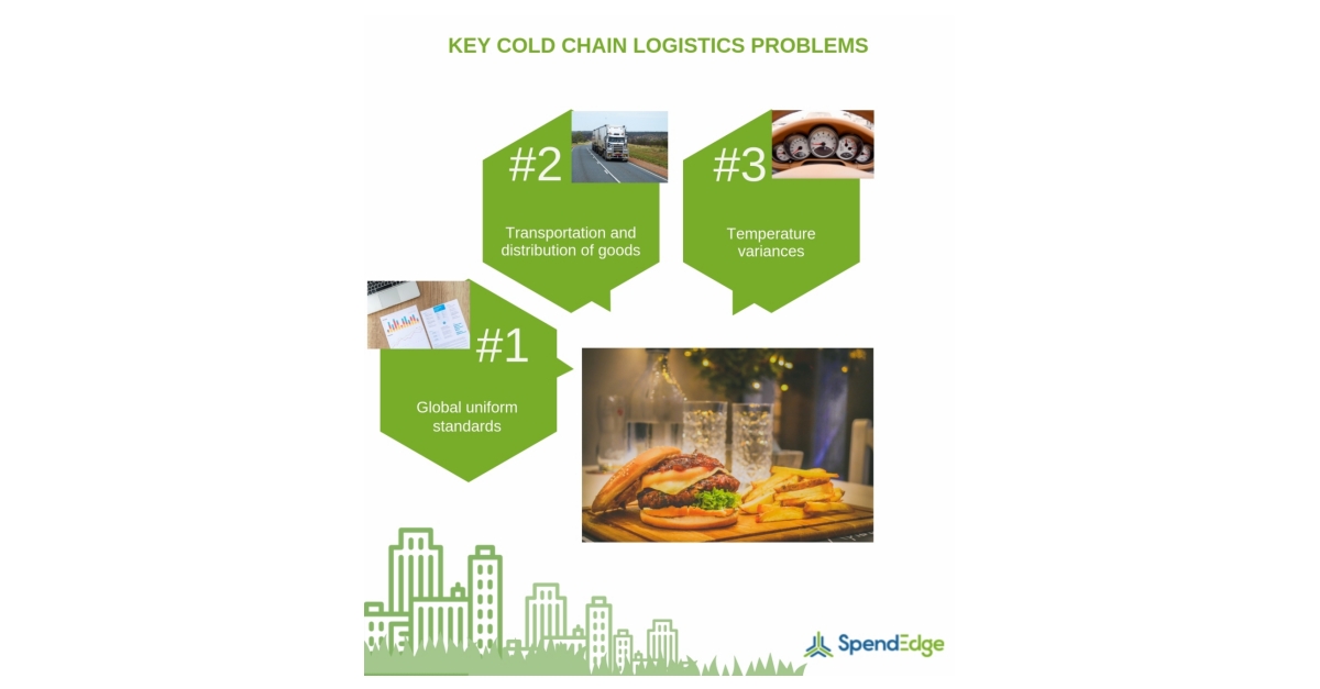 What are the Top Cold Chain Logistics Problems Facing Food Companies ...