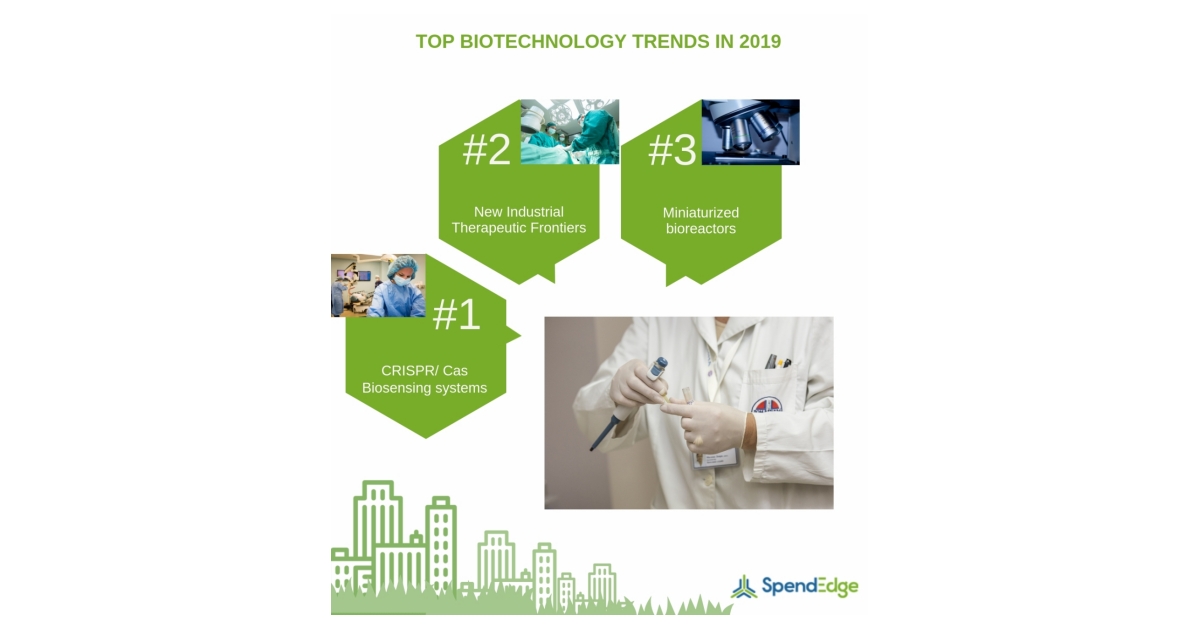 Top Trends Set to Transform the Biotechnology Industry in 2019 | An ...