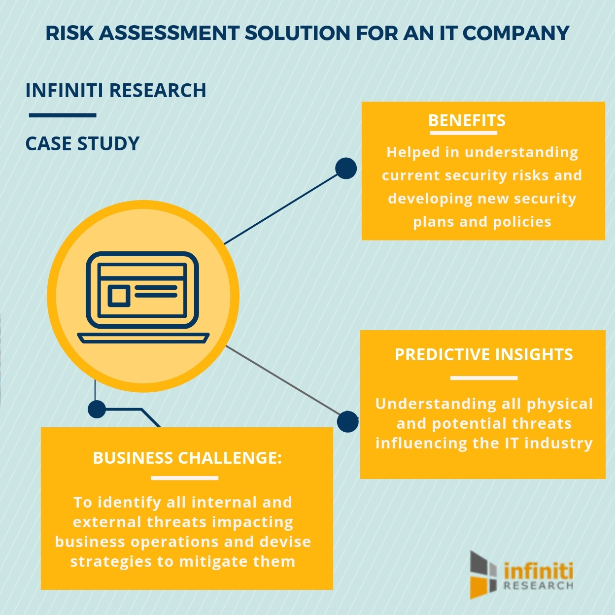 Leveraging Infiniti’s IT Risk Assessment to Identify Security Risks and ...