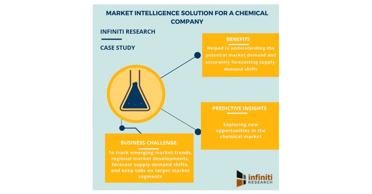 How Market Intelligence Solution Helped a Chemical Company to Achieve ...